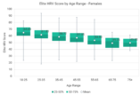 Normative HRV Scores by Age and Gender [Heart Rate Variability Chart]