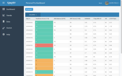 Personal Pro Dashboard for expanded HRV tracking - Elite HRV