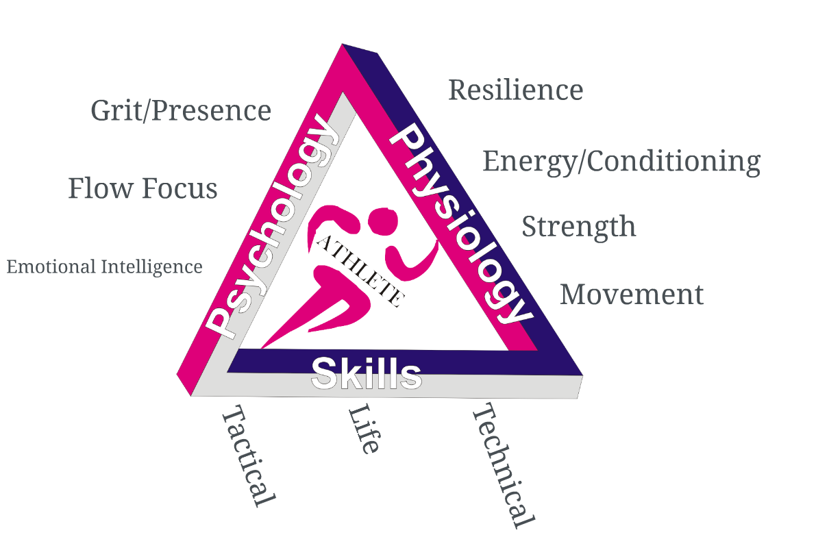 Integrated Athlete Development with Don Moxley - Elite HRV