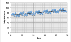 What is Heart Rate Variability? - Elite HRV